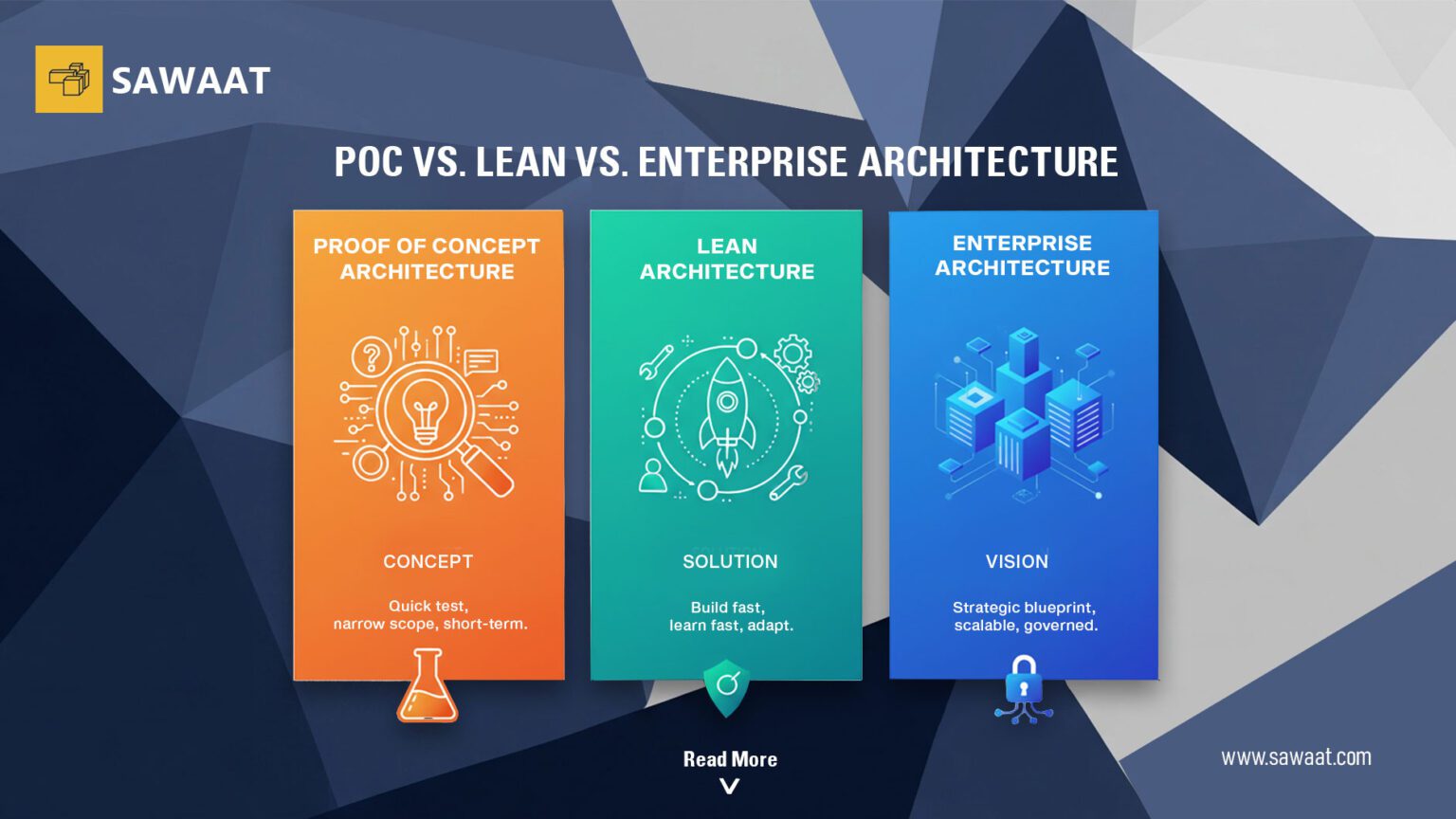 POC vs. Lean vs. Enterprise Architecture: A Clear Guide for [Audience ...