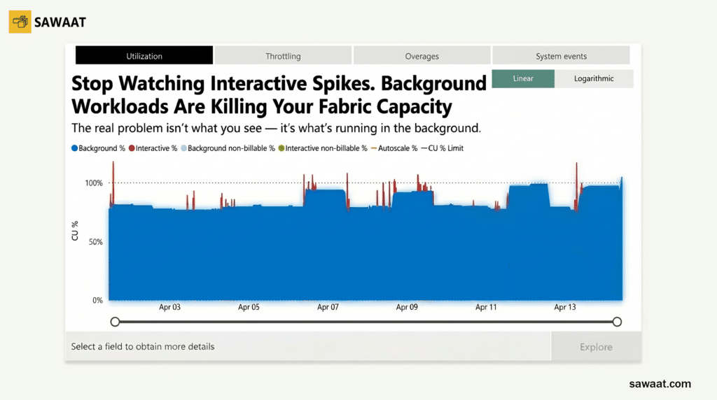 Do you know background workload is more dangerous than interactive ...