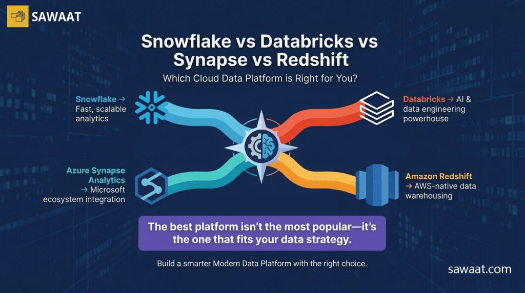 Snowflake vs Databricks vs Synapse vs Redshift: Which Cloud Data ...