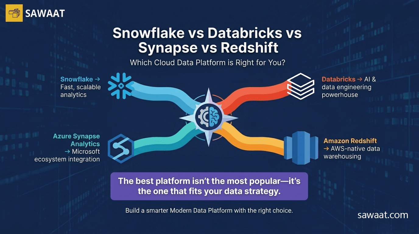 Snowflake vs Databricks vs Synapse vs Redshift: Which Cloud Data ...